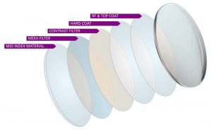 Computor Glasses | For Maximum Viewing Comfort - UK Eyewear