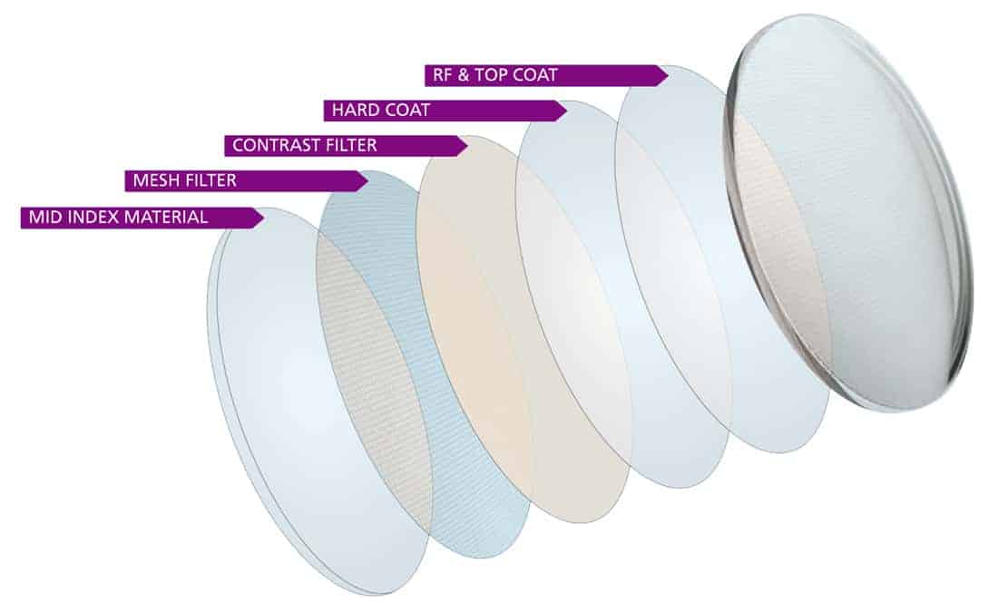 Computor Glasses | For Maximum Viewing Comfort - UK Eyewear