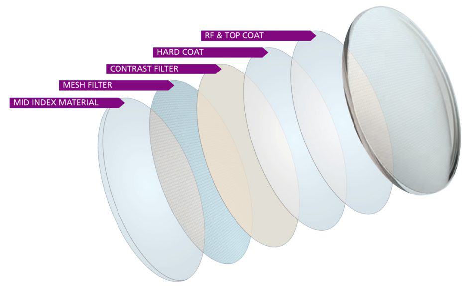 Vista Mesh Computer Glasses - Prescriptions - UK Eyewear